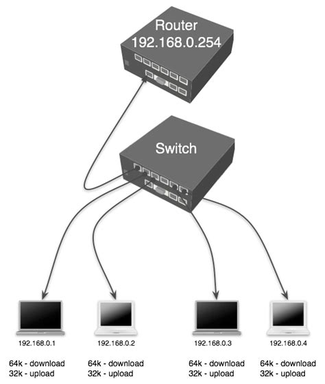 mikrotik my life my adventure