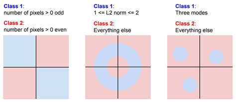 Cs231n Lecture 2 3 Linear Classifier Gumgood
