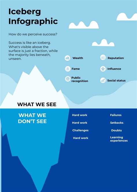 Free Infographic Templates Editable And Downloadable