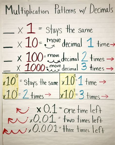 Estimating And Multiplying Decimals Worksheets Estimating And Multiplying Decimals Worksheets