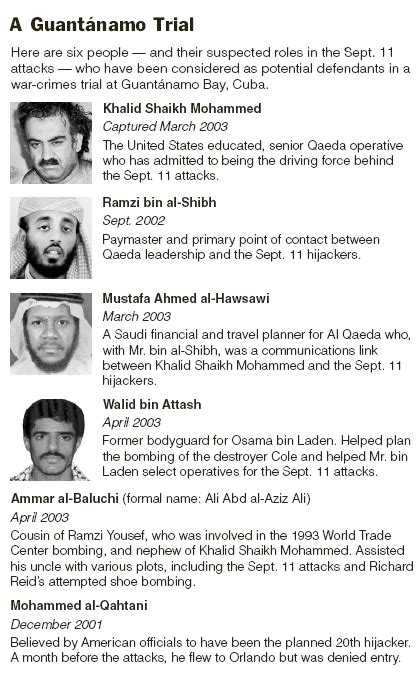 Mohammed Al Qahtani Wikipedia