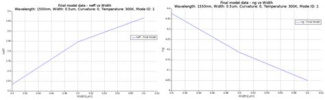 waveguide workflow ansys optics
