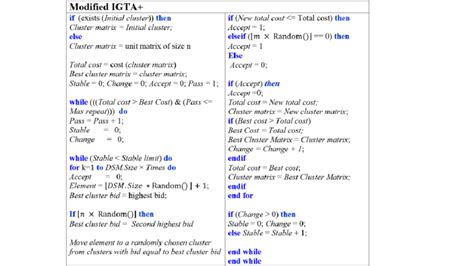 Restricted Igta Algorithm For Modularization Under Constraints
