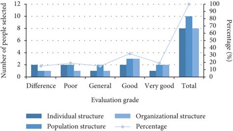 Retracted Research And Analysis Of Combination Forecasting Model In