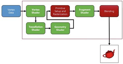 Gpu Pipeline Frank Blog