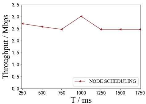 A Link Status Based Multipath Scheduling Scheme On Network Nodes