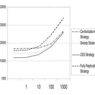 The Effect Of Partition Size Over Each Method Download Scientific Diagram