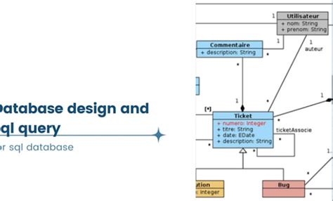 Do Database Design Sql Queries By Floredongmosopj Fiverr