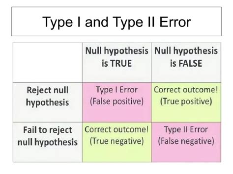 bias and error final 1 pptx