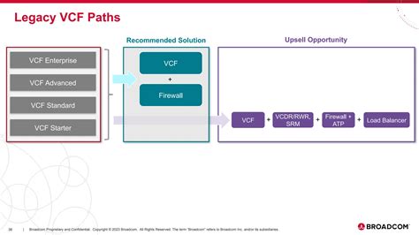 2 Vcf Pricing And Packaging Overview Presentation V2pptx