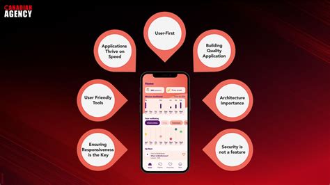 7 principles of modern web application development