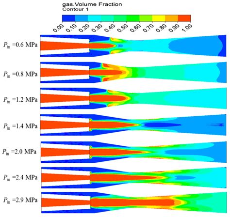 Energies Free Full Text Numerical Simulation On Two Phase Ejector