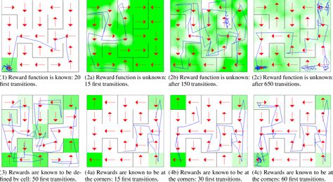 Figure 5 From Transfer Reinforcement Learning With Shared Dynamics Semantic Scholar