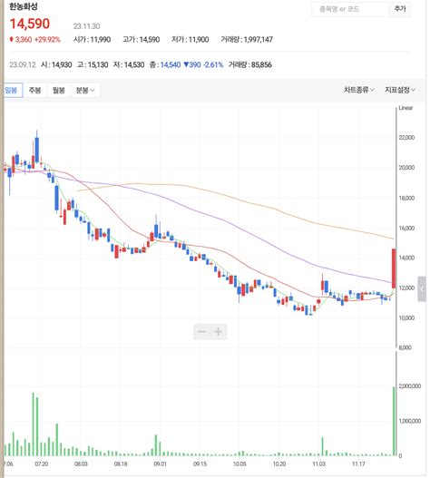 주식 이슈 한농화성씨아이에스이수스페셜티케미컬 정부 주도 차세대전고체배터리