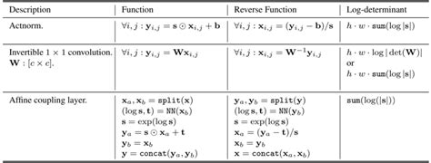 手把手带你快速入门超越gan的normalizing Flow 知乎
