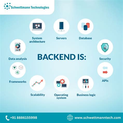 schwettmann technologies pvt ltd on linkedin backendprogramming