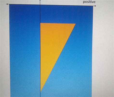Solved A Right Angled Triangular Plate Of Height 6 M And