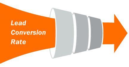 Lead Conversion Rate Metric Of The Week Guiding Metrics