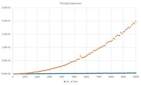 List And Function Cs1010s Programming Methodology