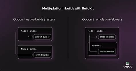 Docker Buildx Explained
