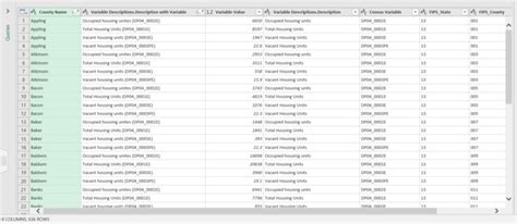 How To Rotate Text Table To Have Title Columns At The Top Using Api