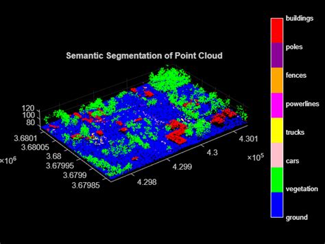 Segmentobjects Segment Point Cloud Using Randla Net Semantic