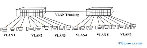 virtual lan protocol architecture types of links and its applications