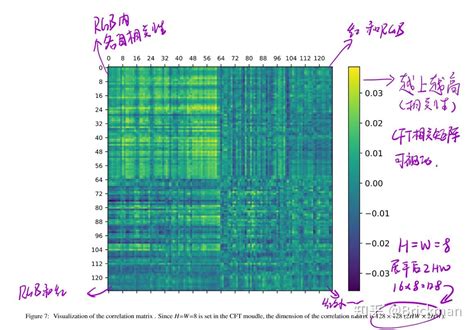 文献阅读Cross Modality Fusion Transformer for Multispectral Object Detection 知乎