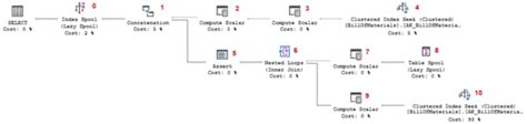 Plansplaining Part 9 Recursive Ctes Sqlserverfast