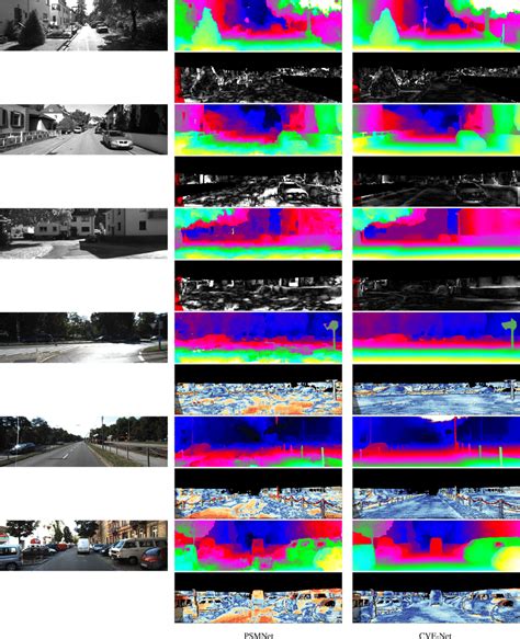 Comparison Of Visualization And Generalization Experiments On Kitti Download Scientific Diagram