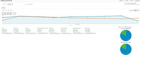 An Introduction To Schema Benefits An SEO Case Study For Ecommerce Baotris