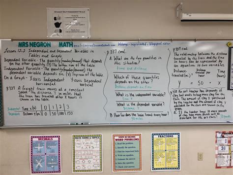 Mrs Negron 6th Grade Math Class Lesson 12 2 Independent And Dependent Variables In Tables And