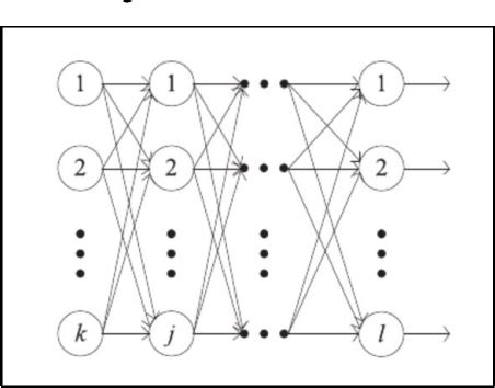 Figure From Parametric And Non Parametric Identification For An Automotive Air Conditioning