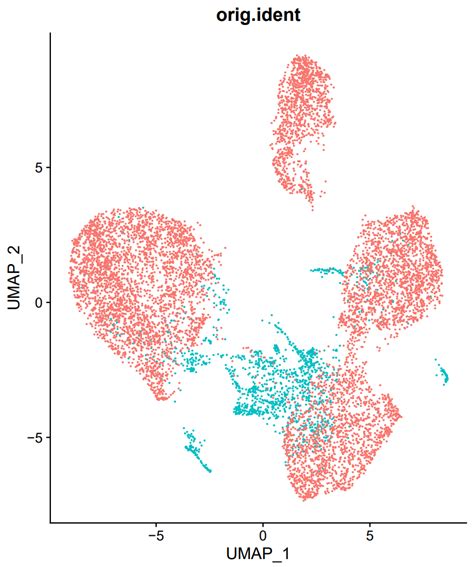 The Integration Question When Using Findintegrationanchors · Issue 6612 · Satijalab Seurat · Github