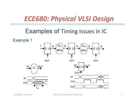 Examples Of Timing Issues In IC For ECE680 Physical VLSI Design Prof Qiliang Li Study