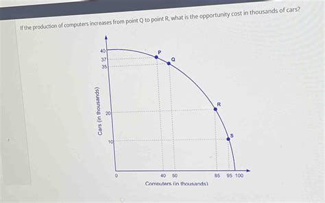 if the production of computers increases from point q to point r what