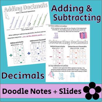 Adding Subtracting Decimals Doodle Notes Slides By Wagsin Th