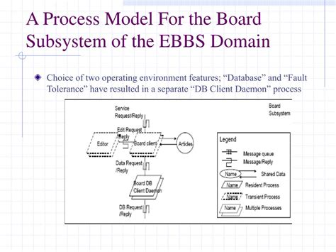 ppt form feature oriented reuse method powerpoint presentation free