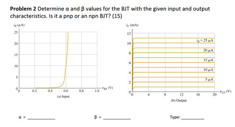 Solved Problem 2 Determine The Values For A And Î² For The Bjt With
