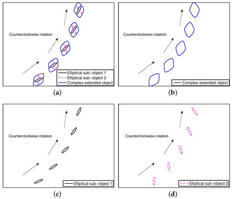 Tracking Of Maneuvering Complex Extended Object With Coupled Motion Kinematics And Extension