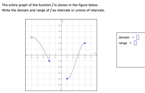 answered the entire graph of the function f is… bartleby