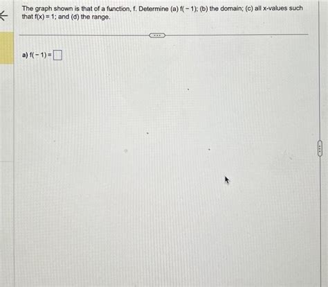 Solved The Graph Shown Is That Of A Function F Determine
