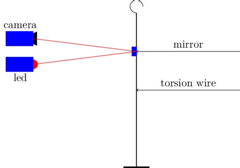 Optical Torque Meter — Math Magic Aerodynamics