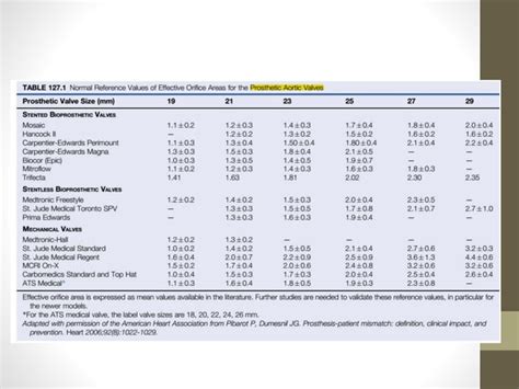 Assessment Of Prosthetic Valve Function PPTX