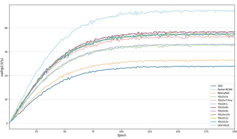 Toward Efficient Uav Based Small Object Detection A Lightweight Network With Enhanced Feature