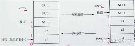 Golang语言之Channel通信并发编程 知乎