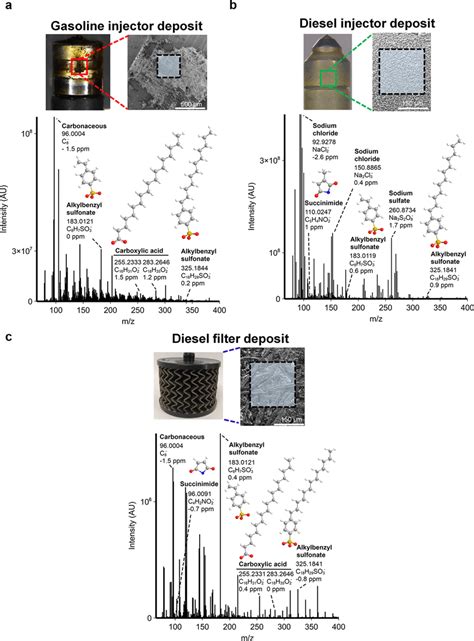 Identifying Key Molecular Species In Insoluble Deposits With 3d