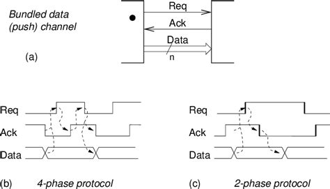 Asynchronous Circuit Semantic Scholar