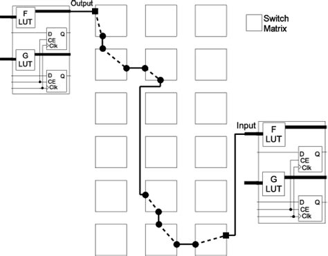 Figure 3 From A Resource Efficient Decoder Architecture For Ldpc Codes