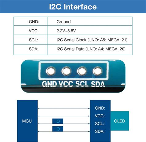 OLED I C Display Module High Resolution Self Luminous